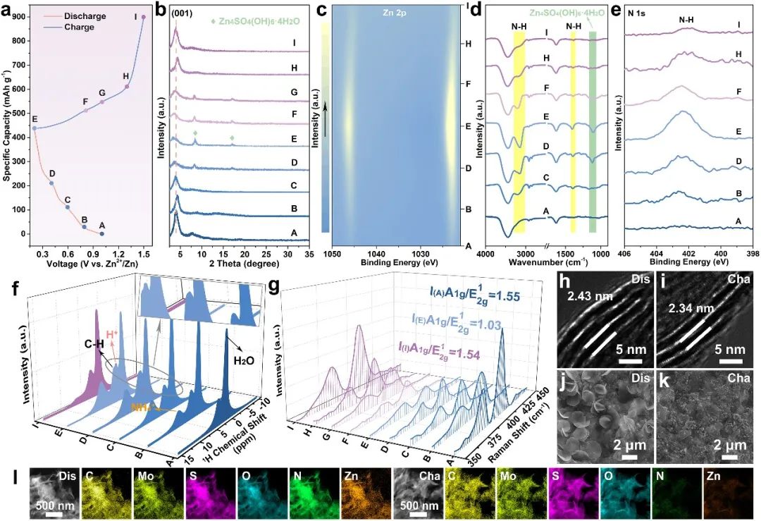 刘永畅/侯红帅教授Angew：揭示水系Zn-MoS2电池中多载流子“填隙”机制-电子工程专辑