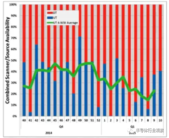 EUV光刻机最新进展，未来将走向0.77NA？-电子工程专辑