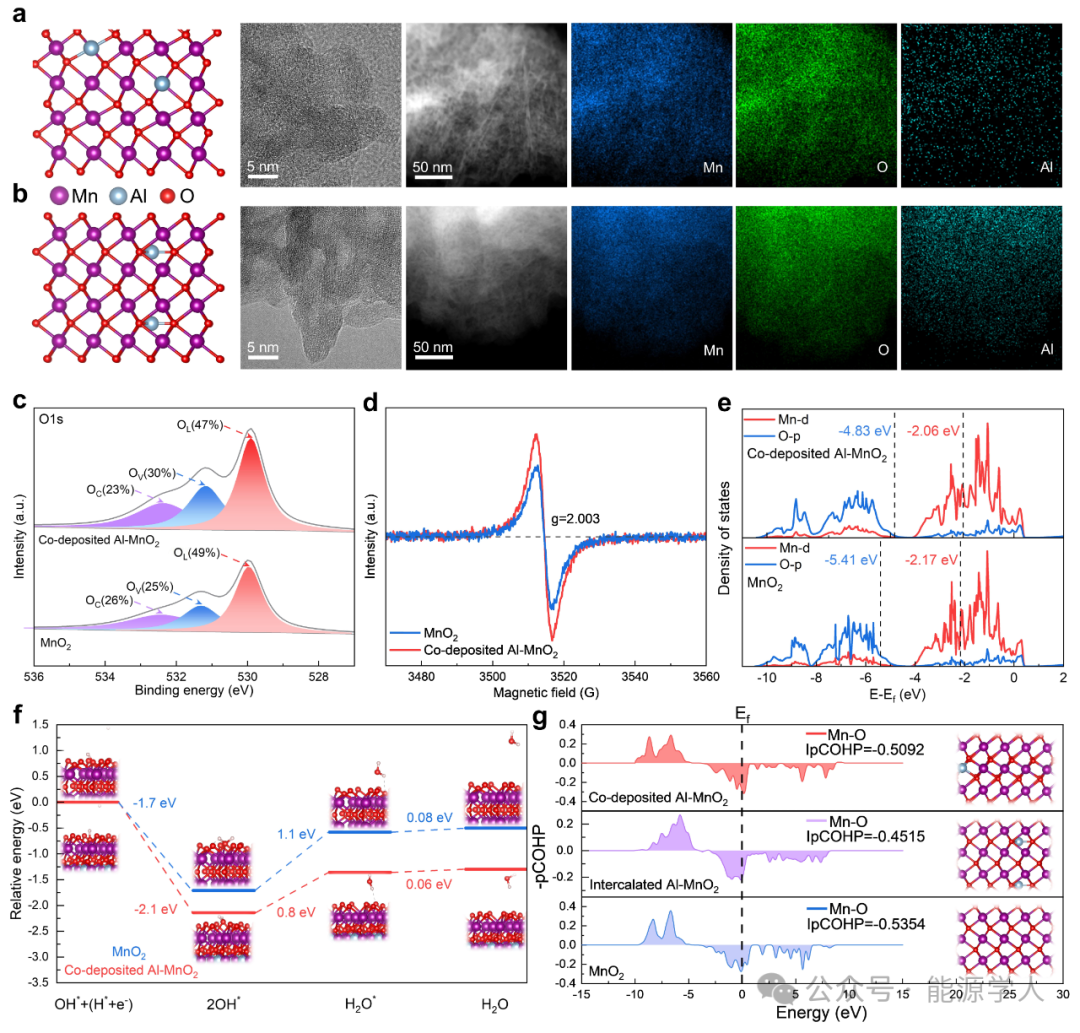 中南大学周江JACS：内球电子转移助力可逆Mn2+/MnO2转化反应实现高比能电解型锌锰电池-电子工程专辑