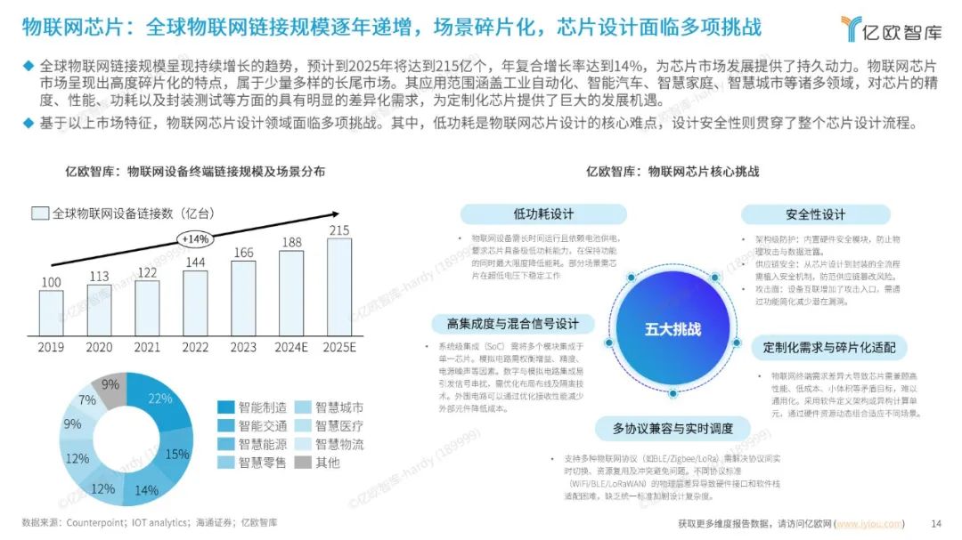 2025中国IC设计行业发展洞察-电子工程专辑