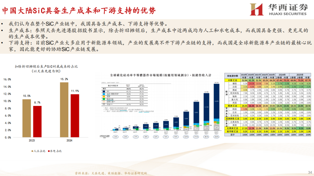 附55页研报丨CoWoS封装散热难题待破，SiC或成中介层最优解-电子工程专辑