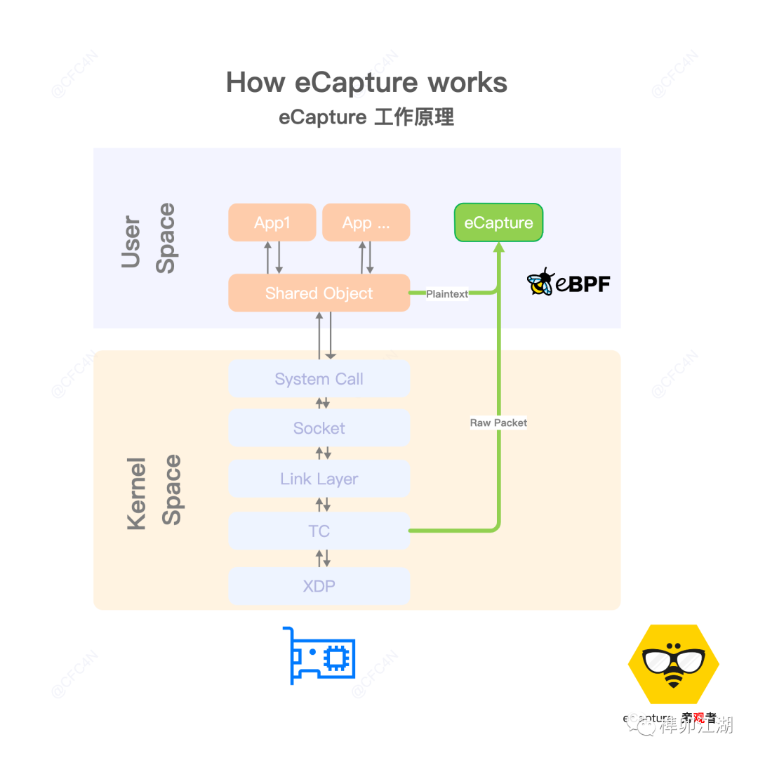 eCapture旁观者：AndroidHTTPS明文抓包-电子工程专辑