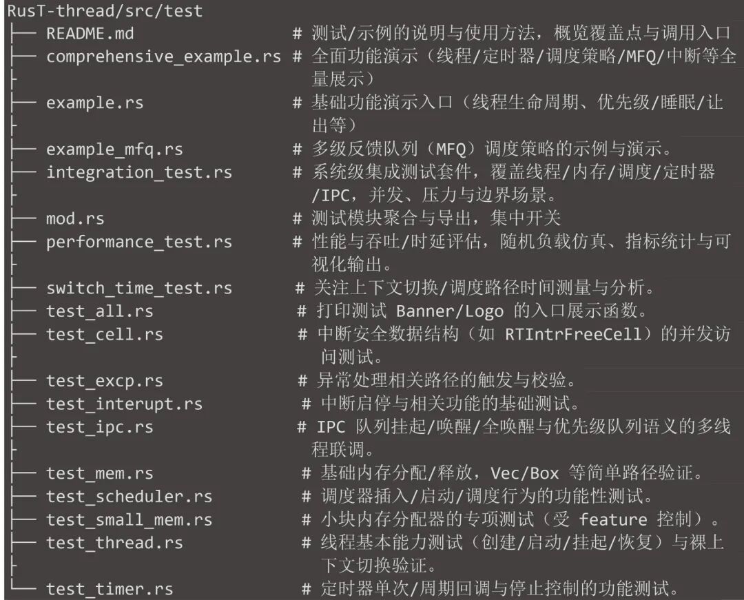 RusT-Thread：基于Rust面向资源受限嵌入式设备的操作系统的实践 | 技术集结-电子工程专辑