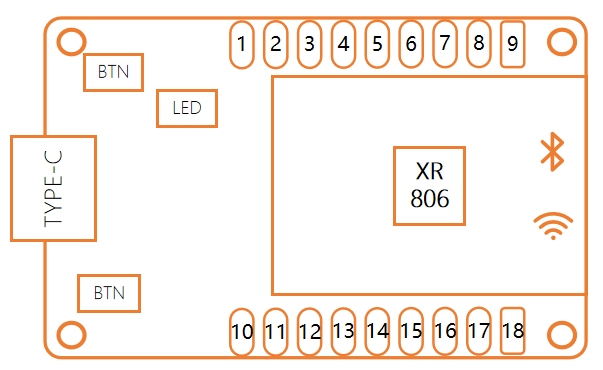 【开发板试用】全志XR806开发板免费试用，支持FreeRTOS+Openharmony-电子工程专辑