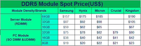 MarketInsightNewsletterofMemory,CPU,HDDfromQuiksol-Dec-23-电子工程专辑