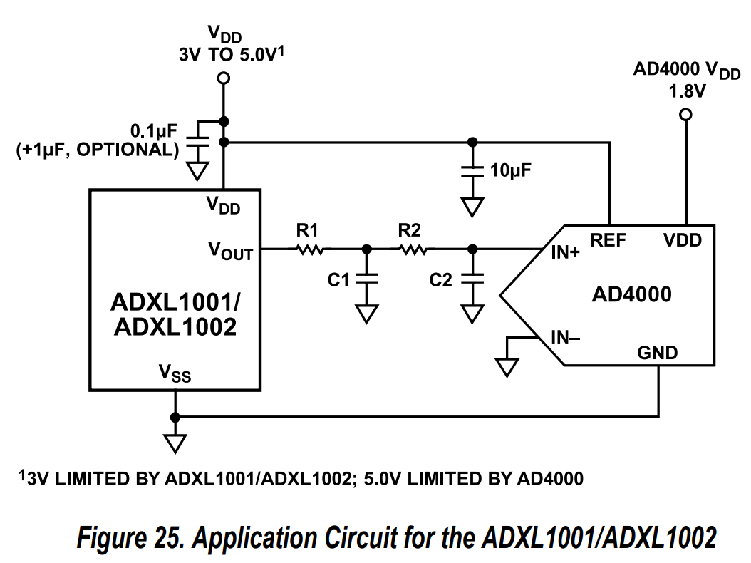 低噪声、高频 +/-100g加速度计 ：ADXL1001（在状态监控中的应用）-电子工程专辑