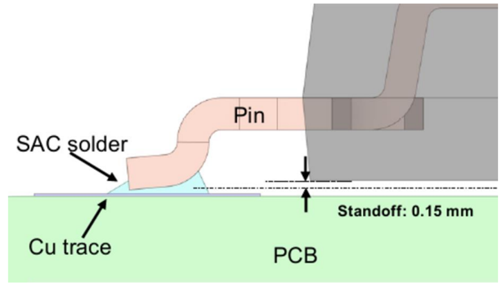 QDPAK顶部散热封装简介-电子工程专辑