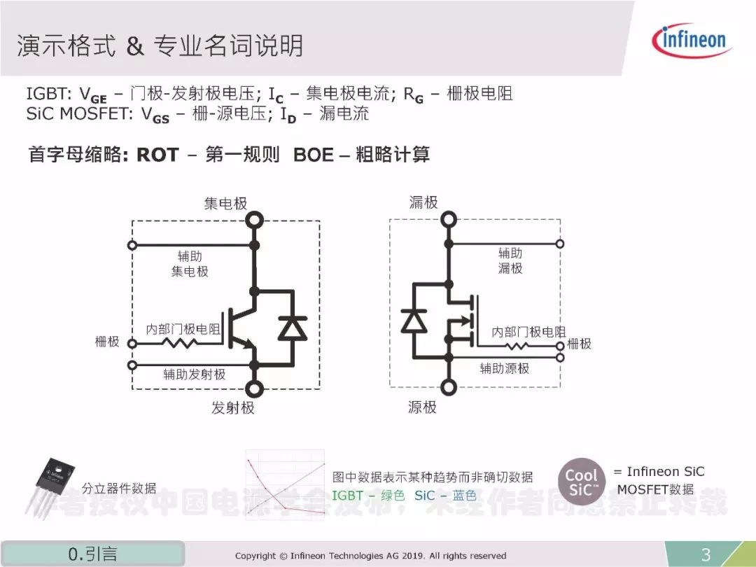 从硅往碳化硅器件过渡中变流器设计的十个常见问题－马国伟博士、郝欣博士-电子工程专辑