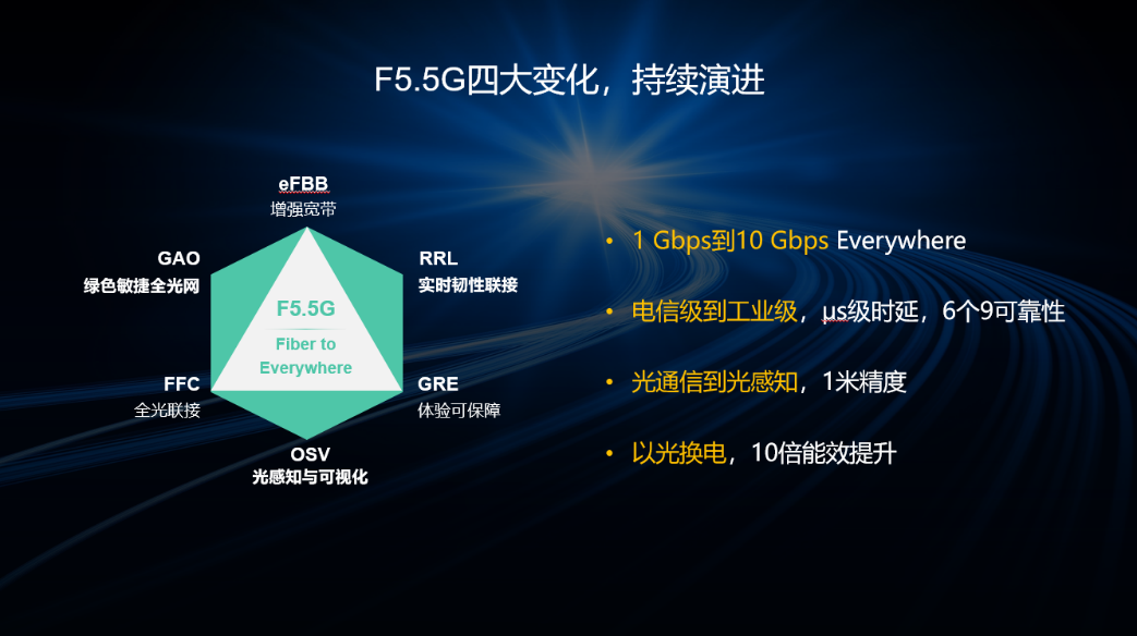 从F5G到F5.5G：固网产业迈向新征程-电子工程专辑