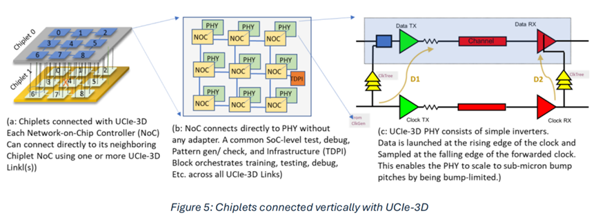 UCIe2.0，详细解读！-电子工程专辑
