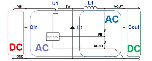 15个PCB 布局EMC实战技巧！告别电磁干扰，电路稳定不翻车-电子工程专辑