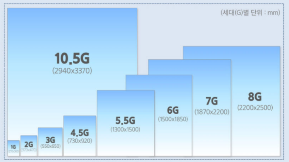 RGB OLED向8代推进！三星联手ULVAC、LGD联手Sunic开发8代线蒸镀设备-电子工程专辑