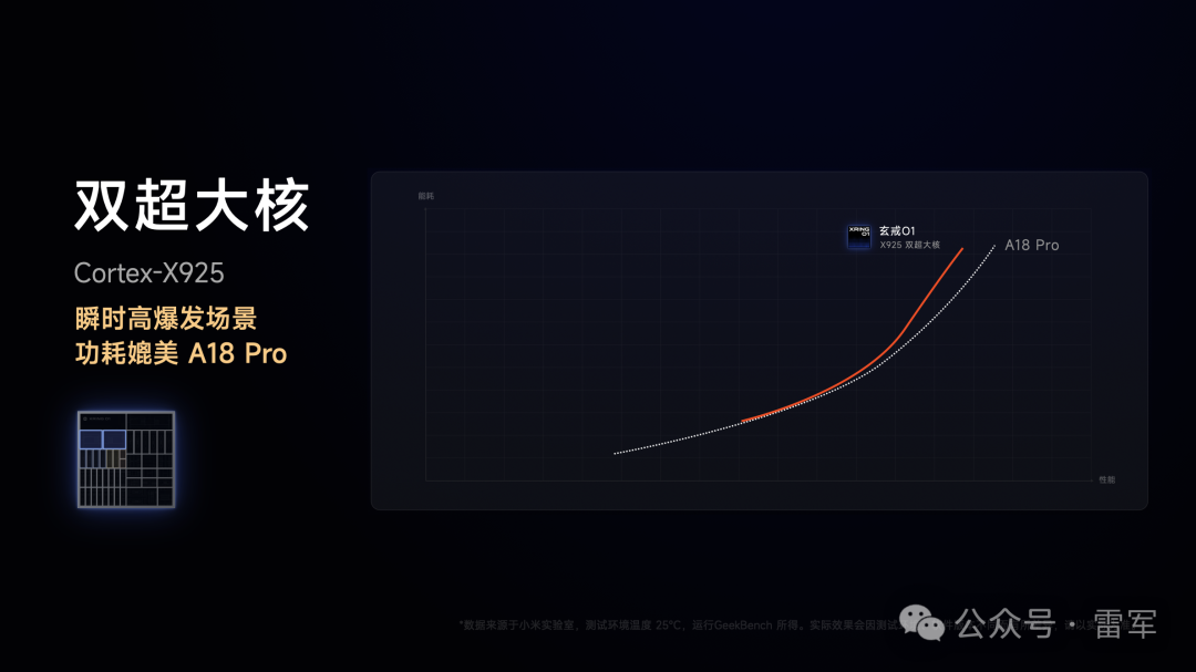 5499元起，小米15SPro发布！小米平板7Ultra发布：售价5699元起！均搭载“玄戒”芯片-电子工程专辑