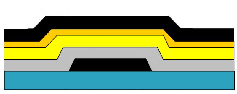 TFT Array工艺流程梳理-电子工程专辑
