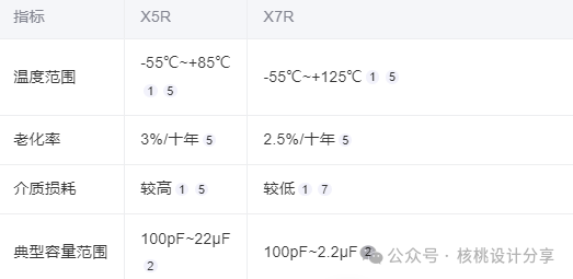 实际项目中，贴片电容X5R和X7R到底用哪一种？-电子工程专辑