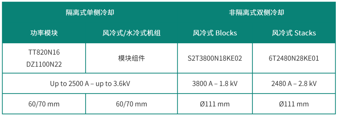 浅谈制氢电源及英飞凌解决方案-电子工程专辑