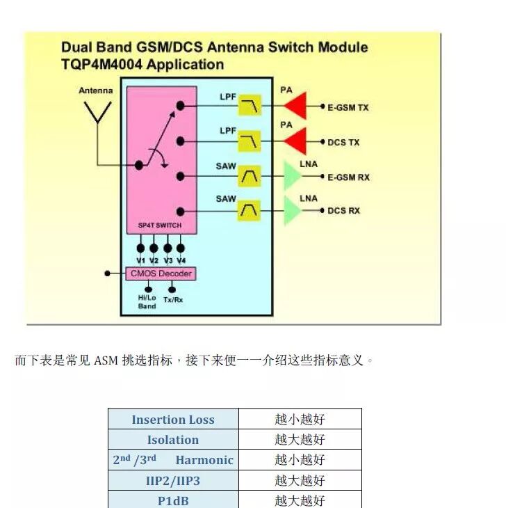 认识一下手机PIFA天线-电子工程专辑