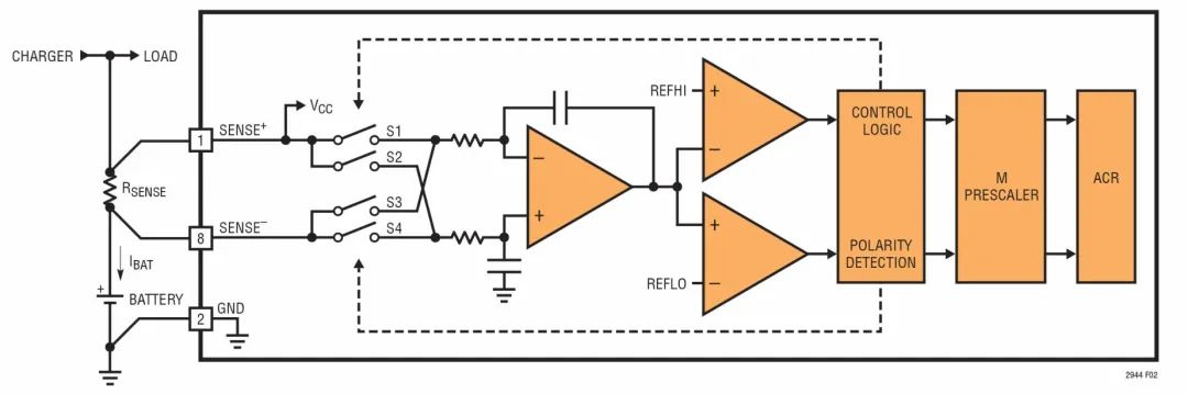 高精度60V电池电量监测系统这样打造！-电子工程专辑