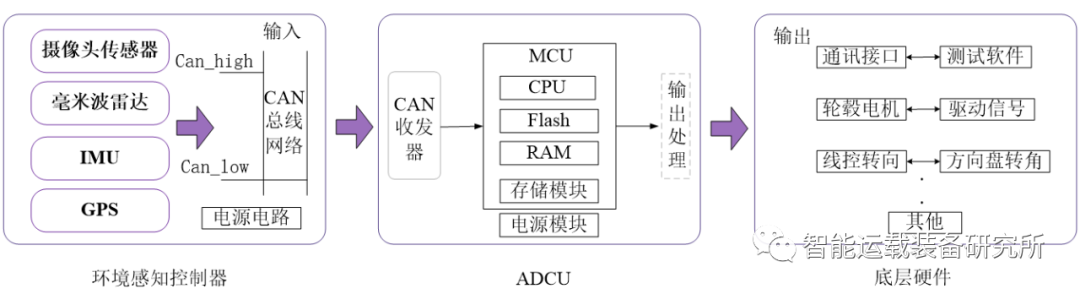 手把手教你如何设计智能汽车域控制器-电子工程专辑