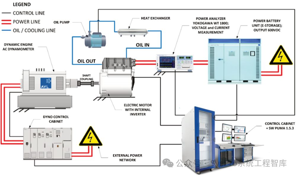 UN ECE R85法规的全面解析，一条中国电动汽车进军欧洲市场的必由之路-电子工程专辑