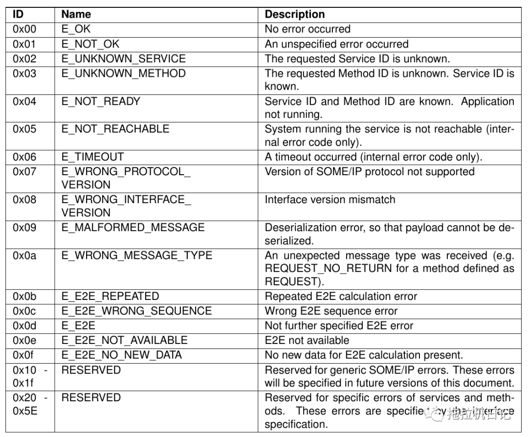 解读SOME/IP & SOME/IP-SD-电子工程专辑