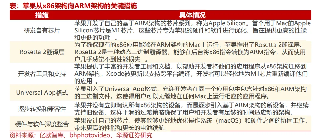 AIPC处理器架构变化：ARM低功耗、引入NPU算力、大模型落地端侧-电子工程专辑