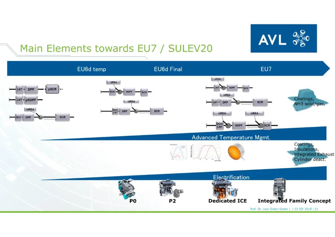 AVL：动力总成全球趋势-电子工程专辑