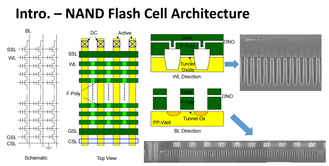 台积电对半导体发展的未来展望丨IEDM 2024 TSMC报告分享-电子工程专辑