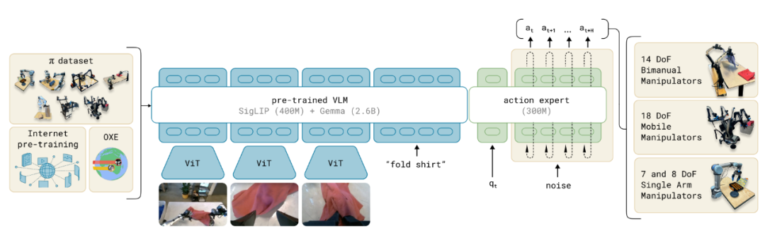 一文看懂视觉语言动作模型（VLA）及其应用-电子工程专辑