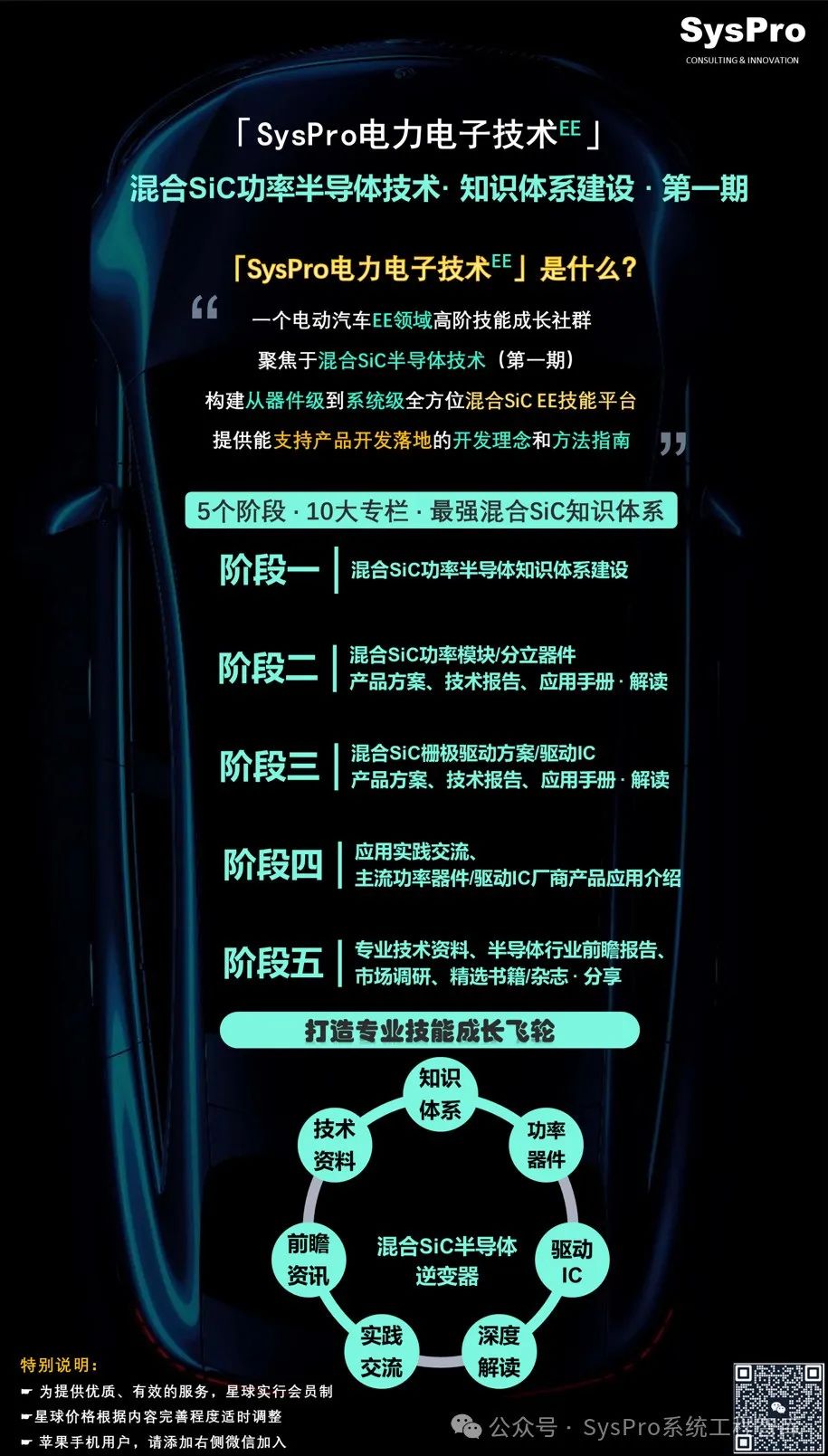 「SysPro 电力电子技术」正式上线，一个专注前瞻功率半导体与驱动技术的高阶成长社群-电子工程专辑