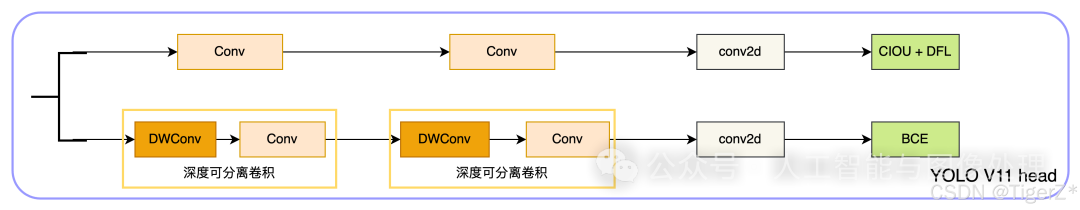 【光电智造】目标检测算法-YOLOV11解析-电子工程专辑