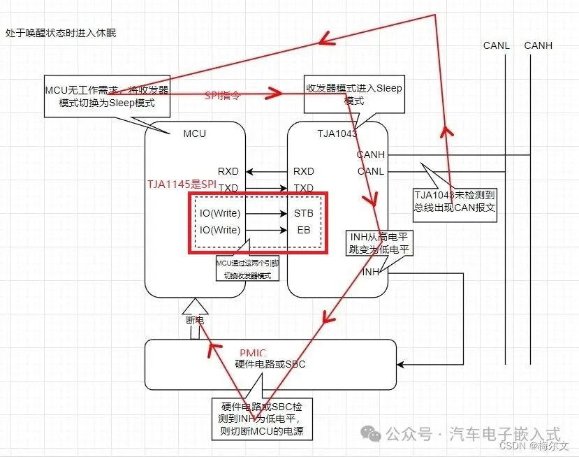 如何基于TJA1145实现MCU的休眠唤醒-电子工程专辑