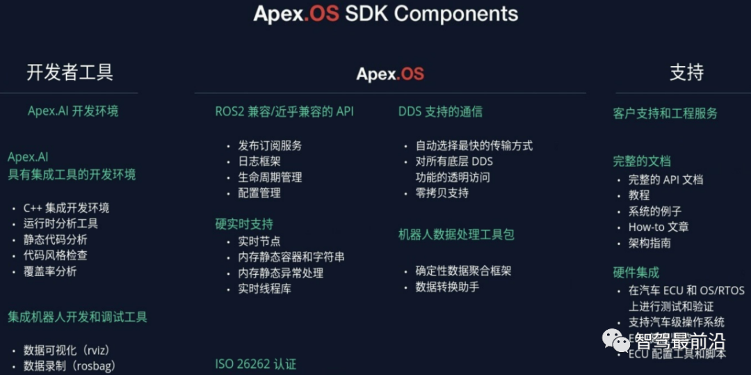 一文带你盘点国内外自动驾驶OS-电子工程专辑