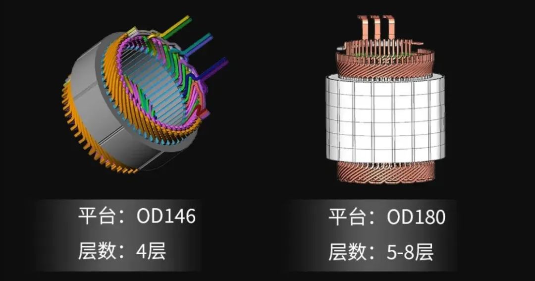 H-pin/N-pin/X-pin，上海电驱动将扁线定子工艺“玩溜”了-电子工程专辑