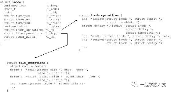 Linux文件系统剖析-电子工程专辑