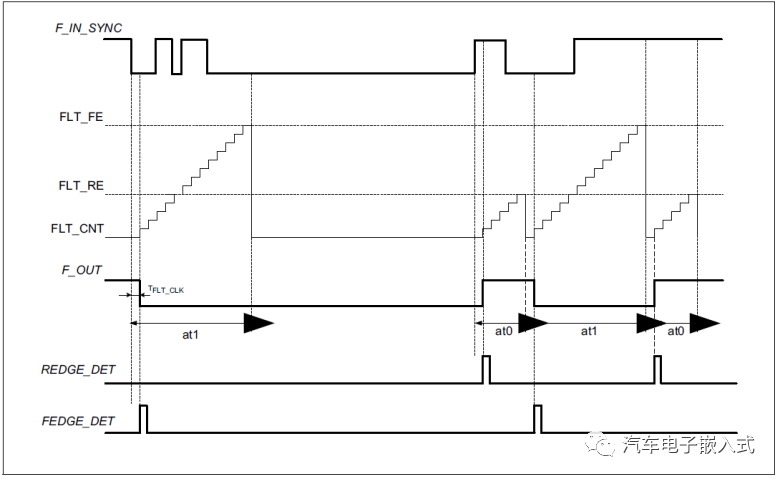 TC3xx芯片GTM模块-TIM详解-电子工程专辑