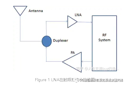 LNA设计学习资料-电子工程专辑