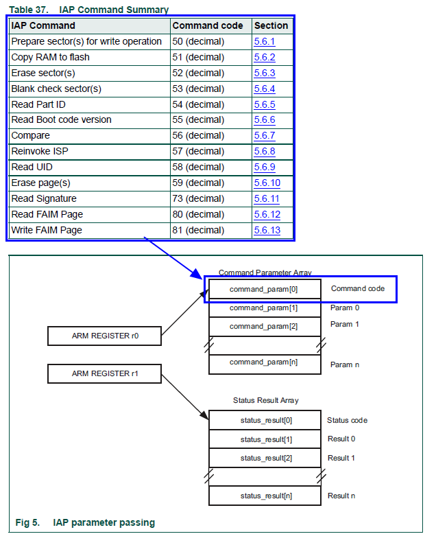 为什么说内部Flash驱动是个既冷门又不冷门的话题？-电子工程专辑