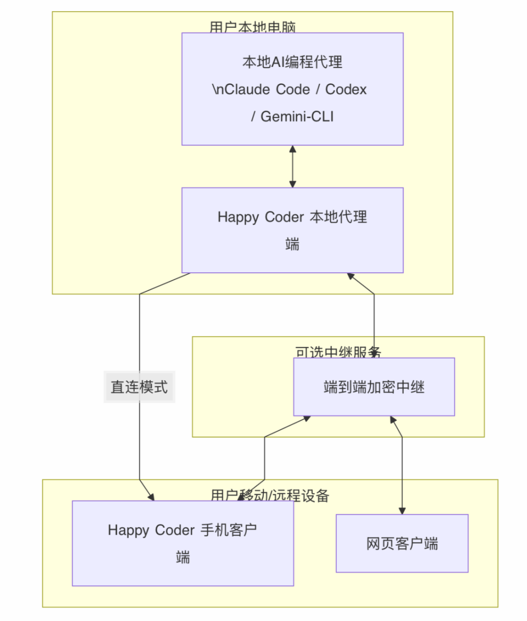 我把 cli 搞到了手机上 。。。-电子工程专辑