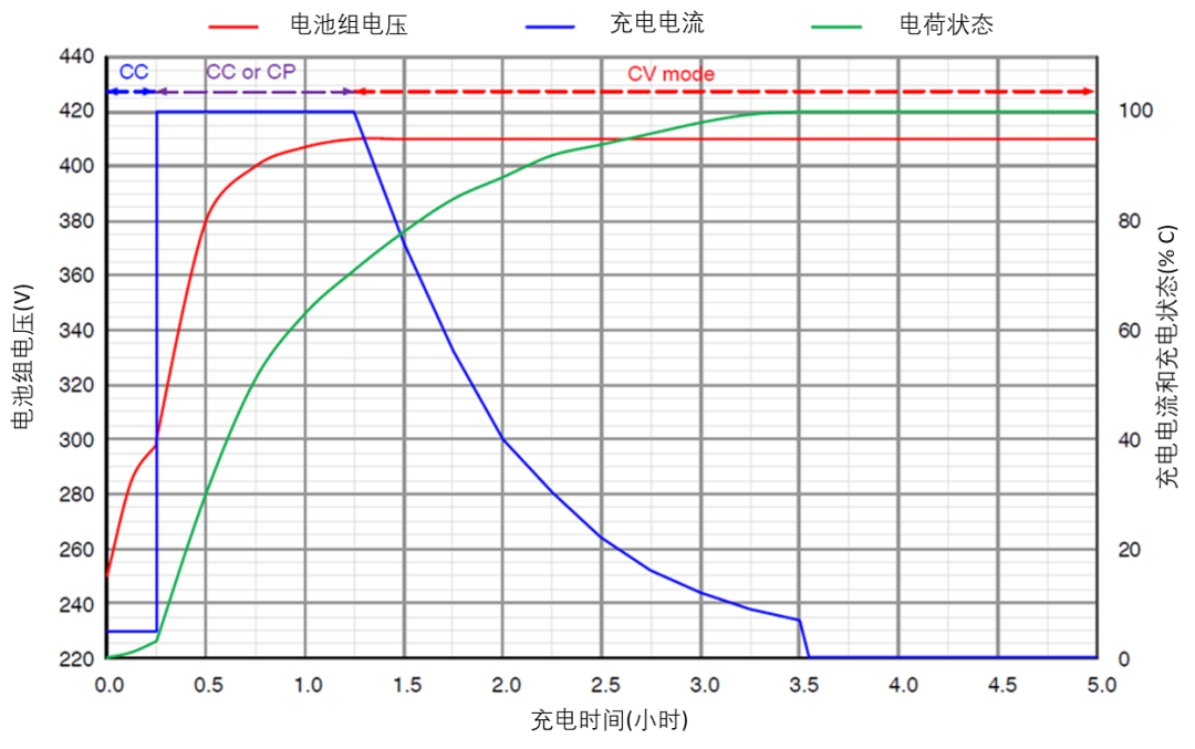 被电动车OBC设计难住了？这篇文章能解决你的困惑-电子工程专辑