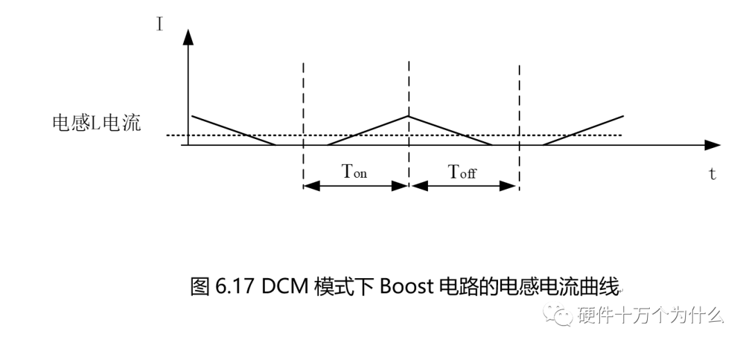 【Boost3】Boost电路的CCM模式与DCM模式 - 面包板社区