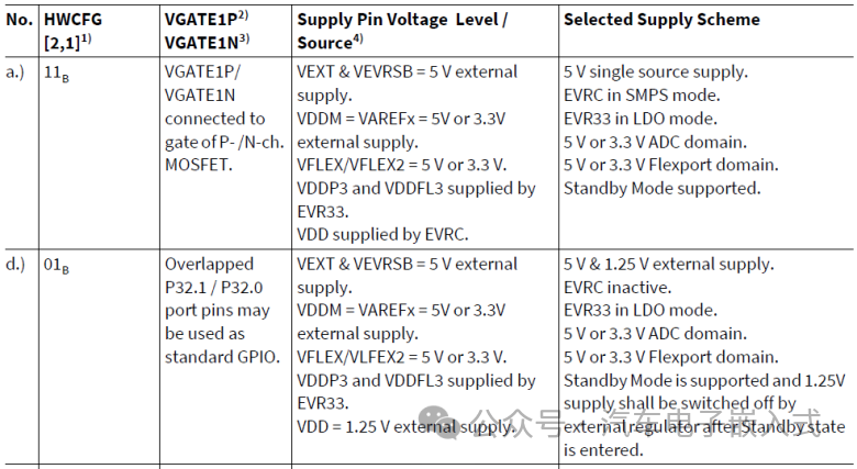 TC3xx芯片电源管理系统PMS详解-电子工程专辑