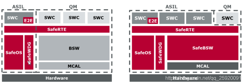 MPU机制与实现详解-电子工程专辑