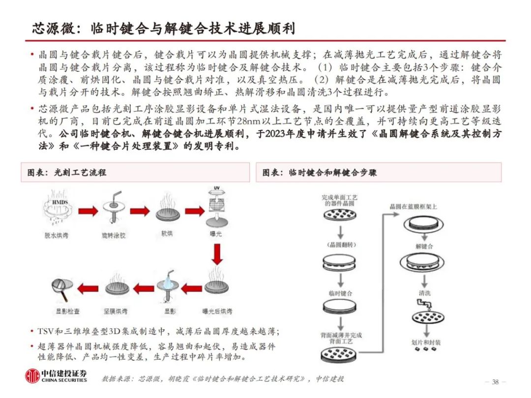 HBM：AI的内存瓶颈，高壁垒高增速-电子工程专辑