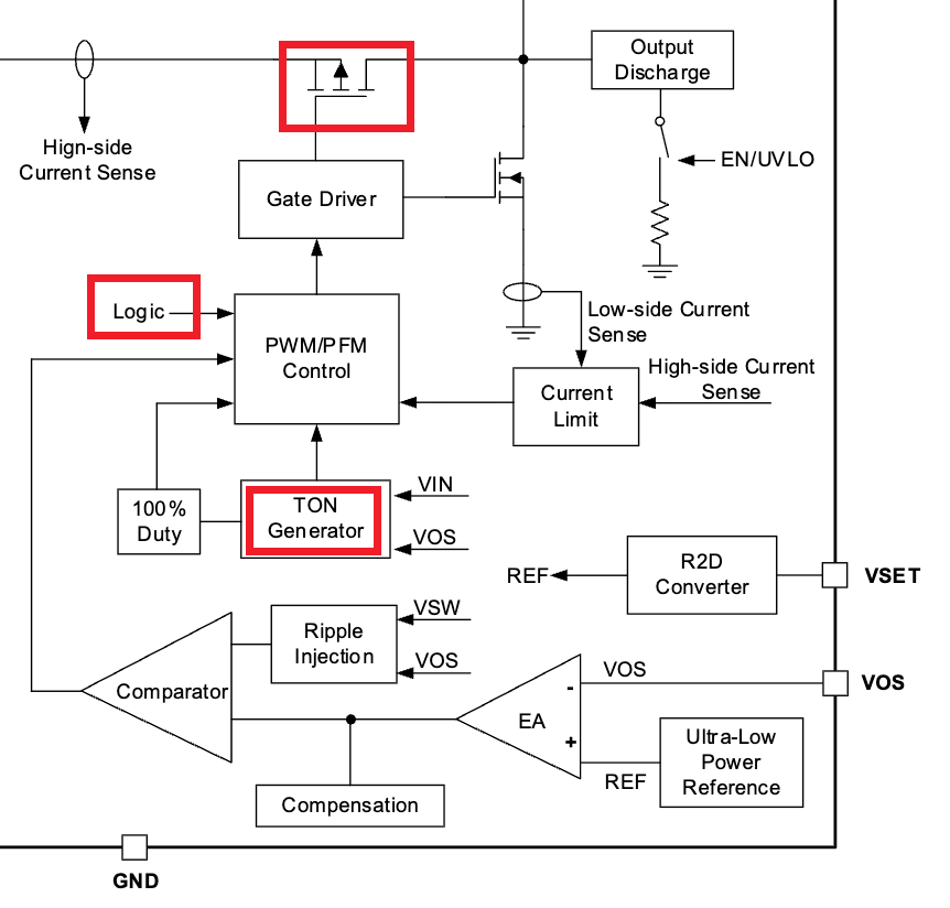 从圣邦微SGM6040学习DCDC-COT架构-电子工程专辑