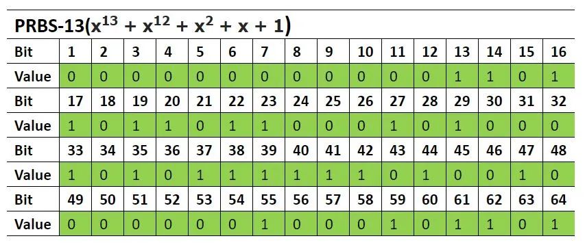 VersalGTM如何用tcl命令在IBERT生成QPRBS13序列-电子工程专辑