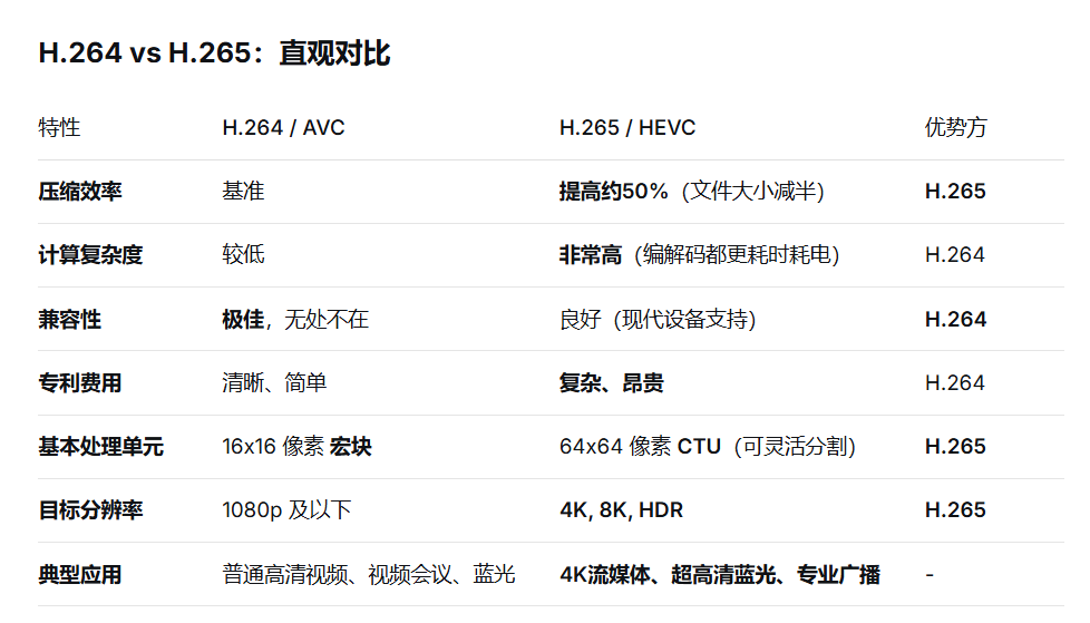 ZYNQ MPSOC VCU介绍-电子工程专辑