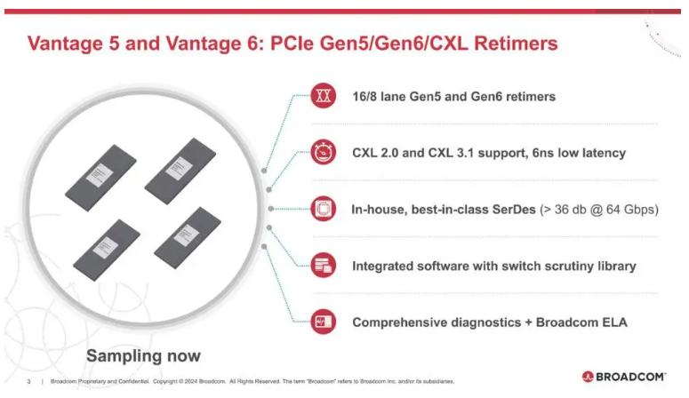 趋势丨黑马杀出，巨头回归，Retimer市场风云再起-电子工程专辑