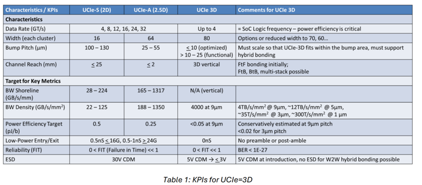 UCIe2.0，详细解读！-电子工程专辑