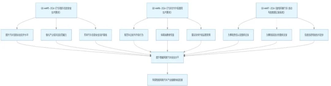 GB44495—2024 《汽车整车信息安全技术要求》 解读-电子工程专辑